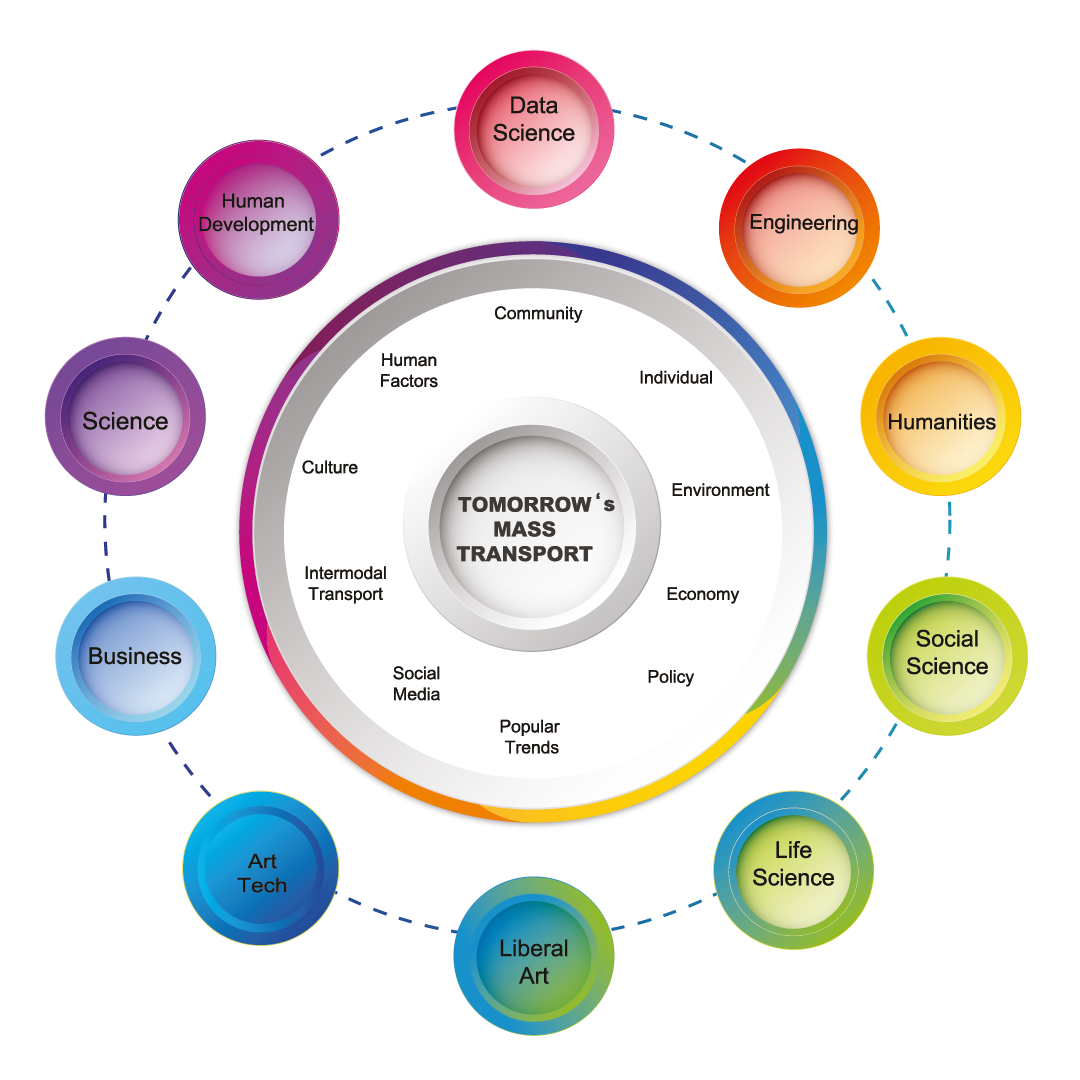 MTR Research Funding Scheme