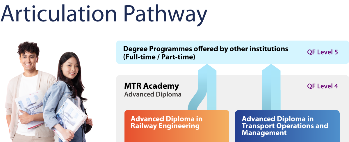 PROGRAMMES INFORMATION CURRICULUM APPLICATION